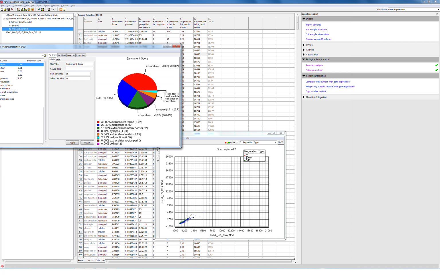 Commercial Data Analysis Tools – Centre for PanorOmic Sciences (CPOS)