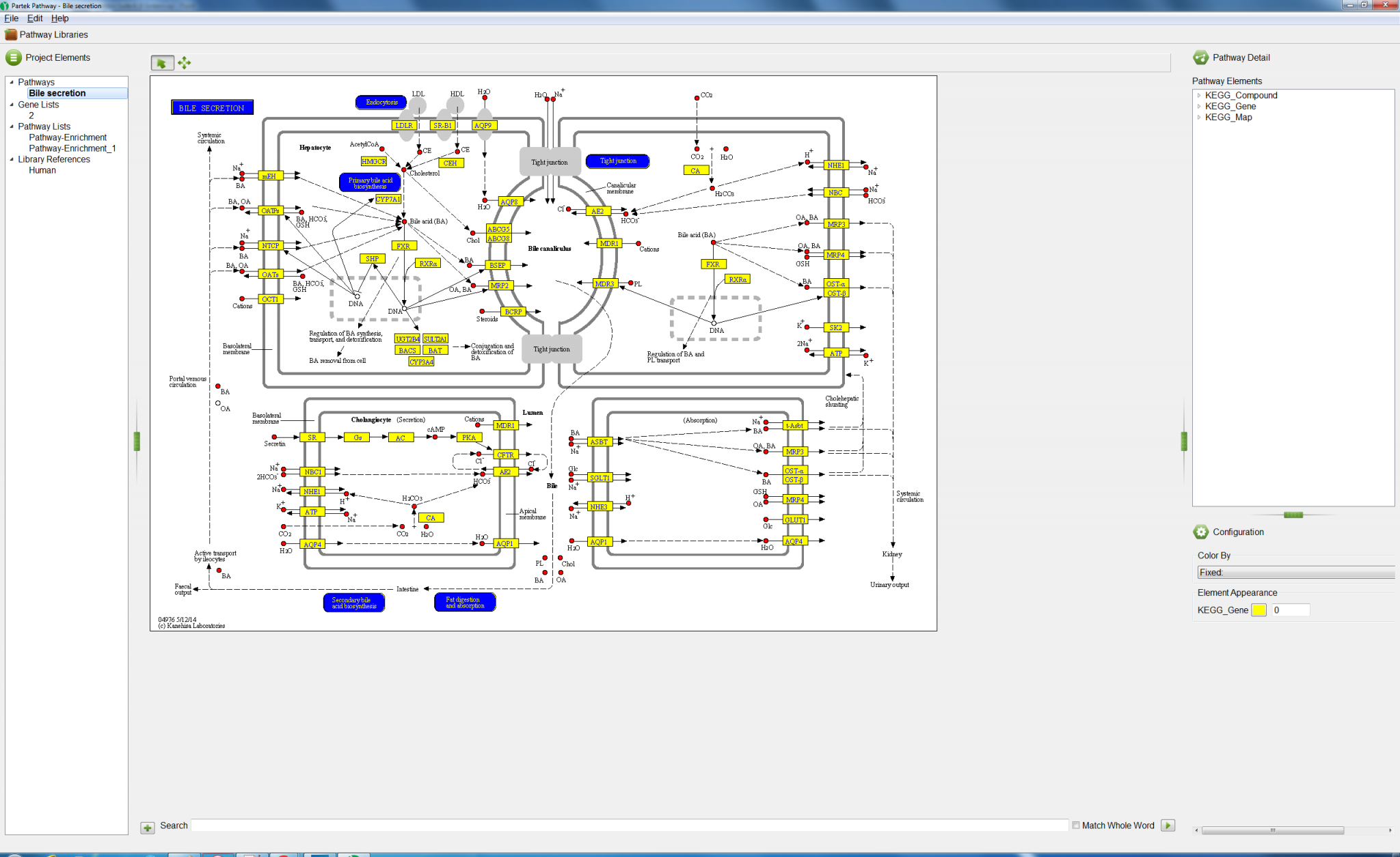 Commercial Data Analysis Tools – Centre for PanorOmic Sciences (CPOS)