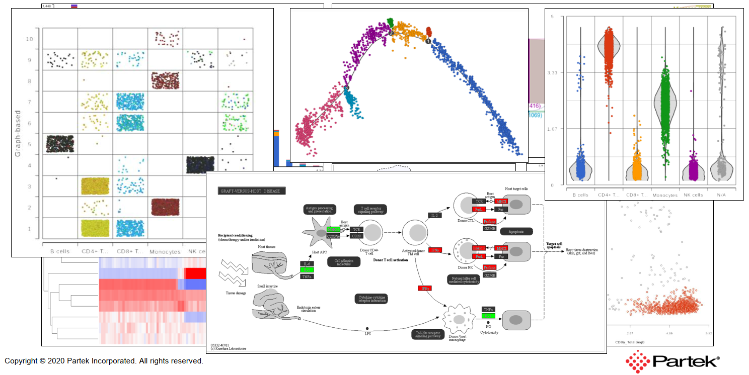Commercial Data Analysis Tools – Centre for PanorOmic Sciences (CPOS)