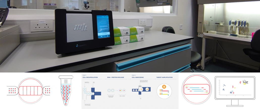 Centre for PanorOmic Sciences (CPOS) – Centre for PanorOmic Sciences ...